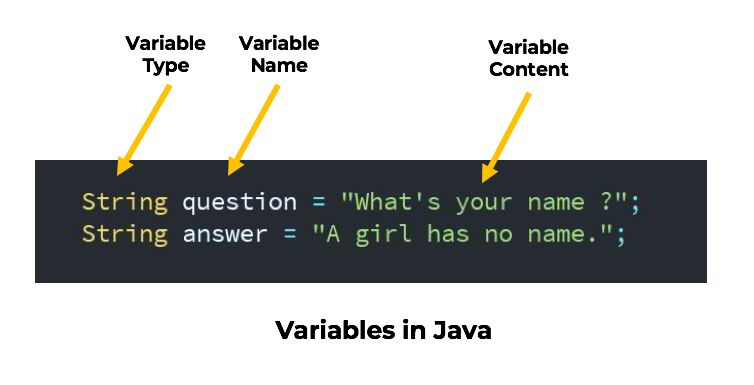 Declare And Initialize Variables Learn Kotlin Openclassrooms
